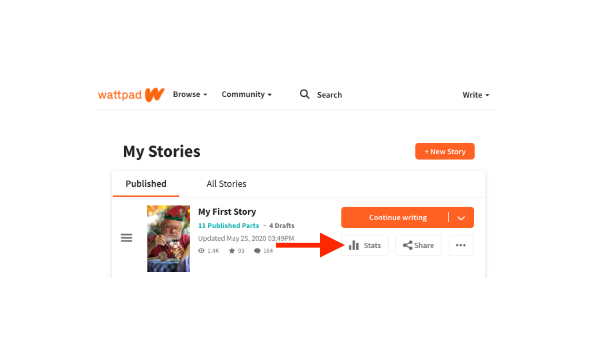 Cara Melihat Siapa Saja yang Membaca Wattpad Kita - News